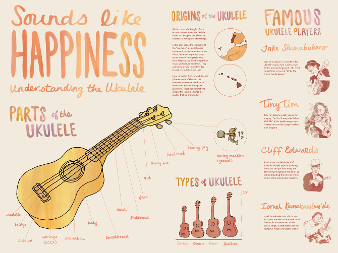 Ukulele History And Facts at Darrel Ferreira blog